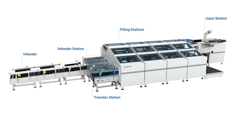 Book Sorting Module BSM - Hunkeler AG